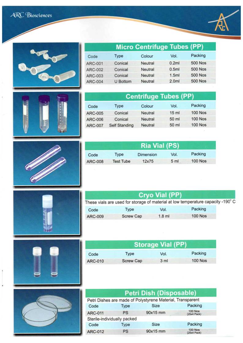 ARC Biosciences